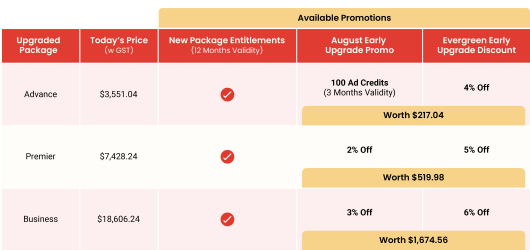 Agent Packages Update Effective 1 September 2023